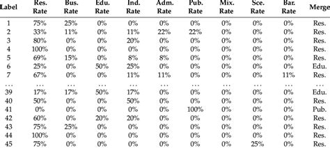 Merging Process Of The Clustering Results Download Scientific Diagram