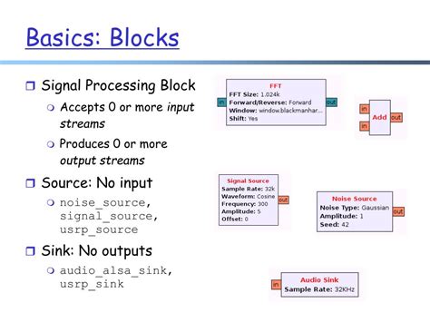 Ppt Gnu Radio Powerpoint Presentation Free Download Id3196099