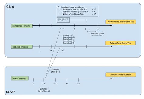 Interpolation Netcode For Entities 1 4 0