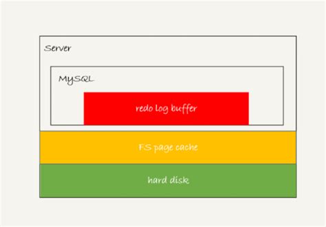 MySQL是怎么保证数据不丢失的 Maple 博客园