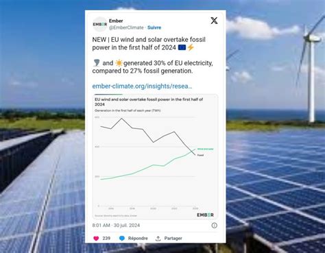Abir Yahyaoui On Linkedin 🌍🔋 A Significant Step In The Energy