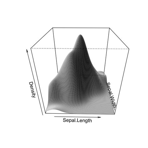 🧵1 10 multivariate normality a guide to controlling it using the mvn