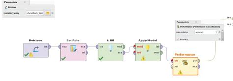 Rapidminer Process Flow For Classification Using K Nn Download