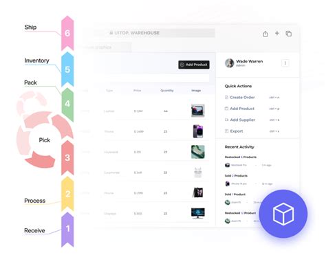 Warehouse Management System Development Services Uitop