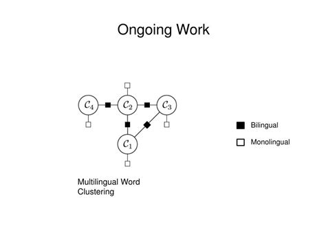 Ppt An Information Theoretic Approach To Bilingual Word Clustering
