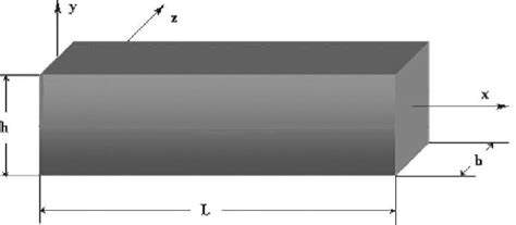 Figure 1 From Thermoelastic Damping In Functionally Graded Microbeam Resonators Semantic Scholar