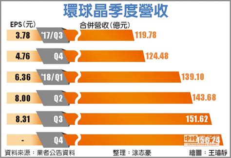 台積電喊重新議價 環球晶嚇跌 證券．權證 工商時報