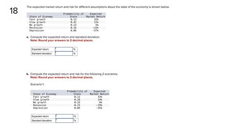 Solved The Expected Market Return And Risk For Different Chegg