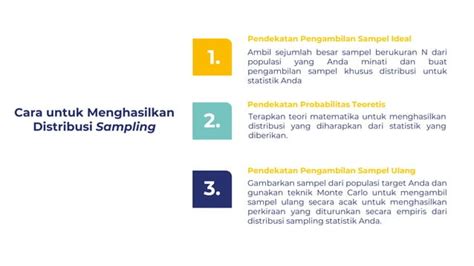 Resampling Methods Kelompok Pptx