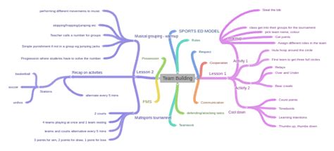Team Building Coggle Diagram