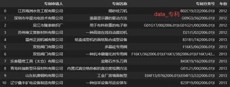 Python 教学 Pandas 数据匹配（含实操案例） 知乎