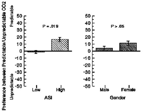 Vas Score Comparing Preference Between Download Scientific Diagram