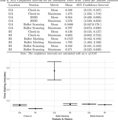 Table 1 From A Comparative Study Of Electronic Voting And Paper Ballot