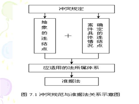 第六章准据法的确定