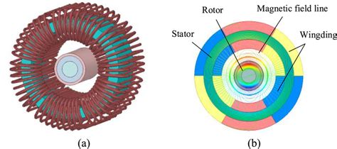 Ultra‐high‐speed Permanent Magnet Motors Uhspmsm Model With Slotless Download Scientific