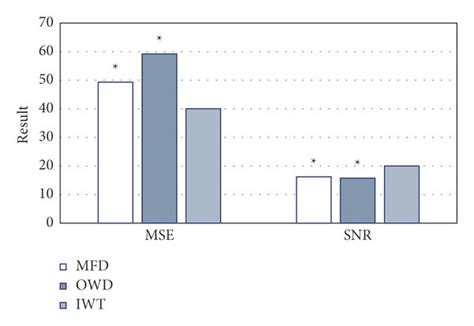 comparison on mse and snr of different algorithms ∗p download