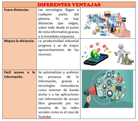 La Tecnología Ventajas