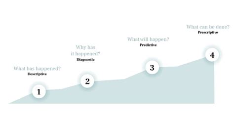 How To Evaluate And Iterate Your Learning Content Strategy