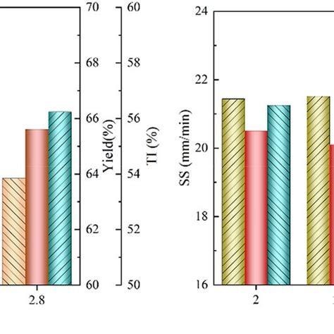 Effect Of Tio2 Content On The Double Layer Sintering Process