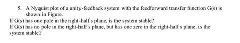 Solved 5 A Nyquist Plot Of A Unity Feedback System With The