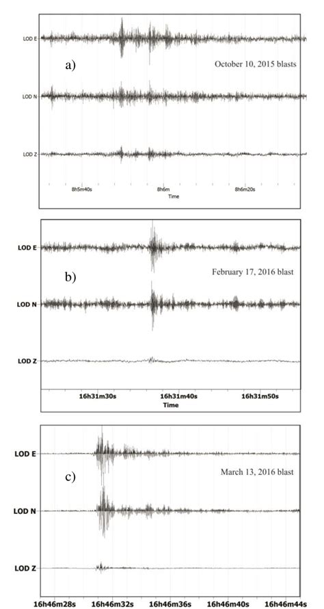 Seismic Signals Generated By Blasts Recorded At Lod Station Date Are