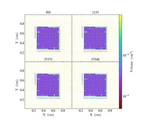 Cant Generate Multipanel Plot With Phaseplot · Issue 4489 · Yt