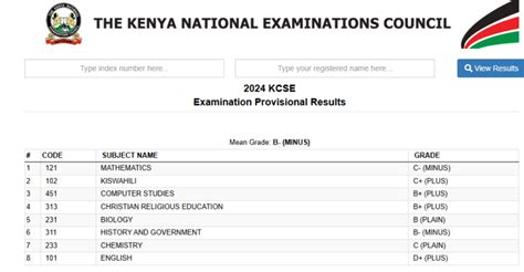 How To Check The KCSE 2024 Results Online Step By Step Guide Education News Hub