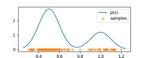 a gentle primer for nonparametric density estimation histograms anirudh vemula