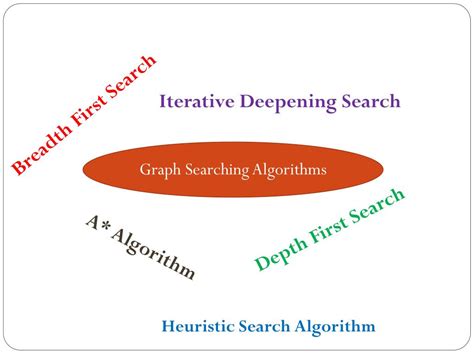 Ppt Multi Neuron Heuristic Search Powerpoint Presentation Free
