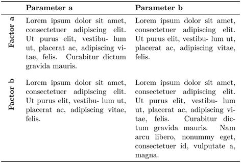 Alignment Issues With Rotated Table Content TeX LaTeX Stack Exchange