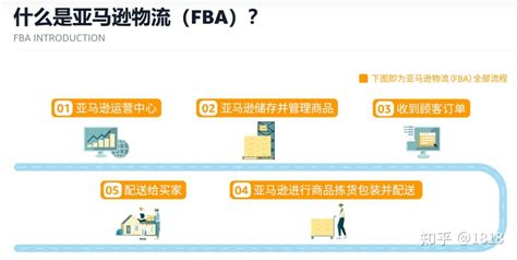 亚马逊配送使用fba还是fbm更好？ 知乎
