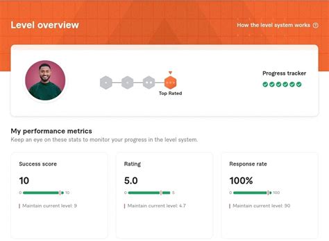 Md Bayazid Hossain On Linkedin Freelancing Fiverr Toprated
