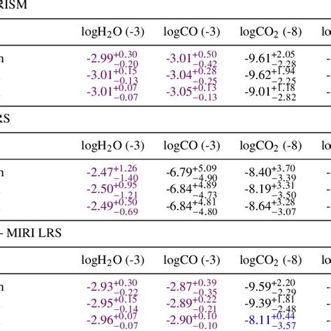 Schematic Of The Proposed Recursive Algorithm Download Scientific