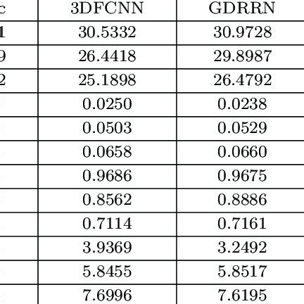 The Quantitative Measurement Result Of PSNR DB RMSE SSIM And SAM