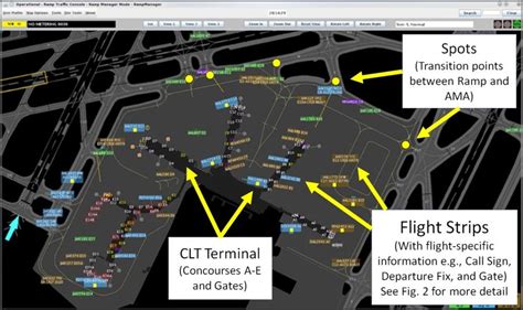 Display Of The Ramp Traffic Console RTC Tool Download Scientific Diagram