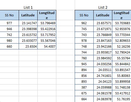 Geolocation Nearest Latitude And Longitude Points In Python Stack