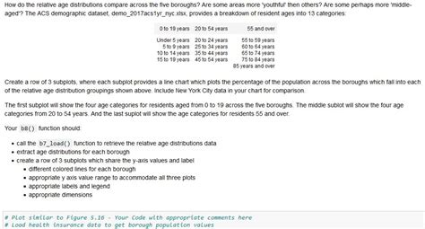 Solved I Don T Know How To Extract The Data How Would I Do Chegg