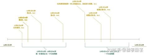 Zap源码解析 知乎