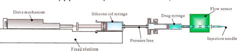 Table 1 From Liquid Driven Microinjection System For Precise Fundus