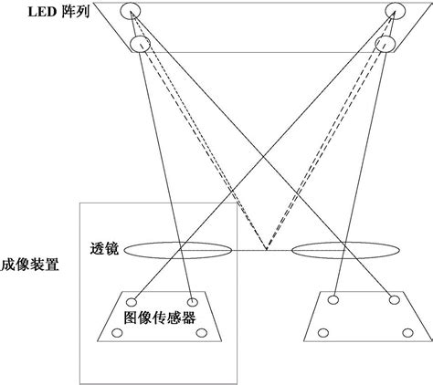 Visible Light Positioning System And Method Based On Two Image Sensors