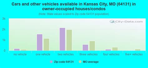 64131 Zip Code Kansas City Missouri Profile Homes Apartments