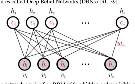 Figure 6 From An Overview Of Popular Deep Learning Methods Semantic