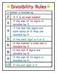 Divisibility Rules Mini Poster By Math Fan TPT