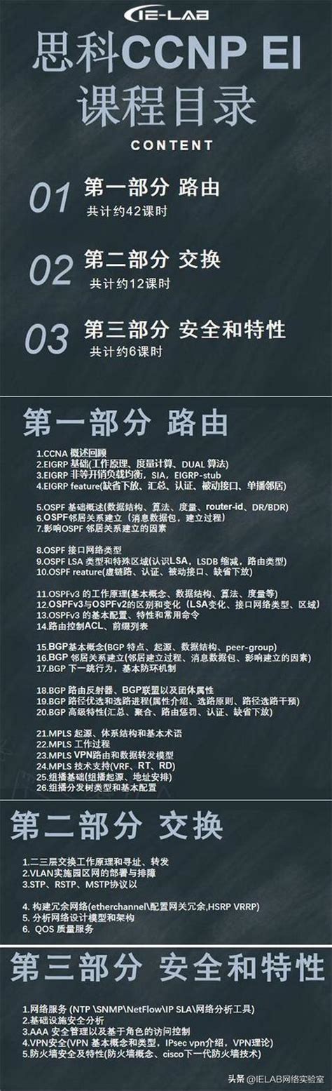 Ccnp需要看什么书（ccnp零基础学习）