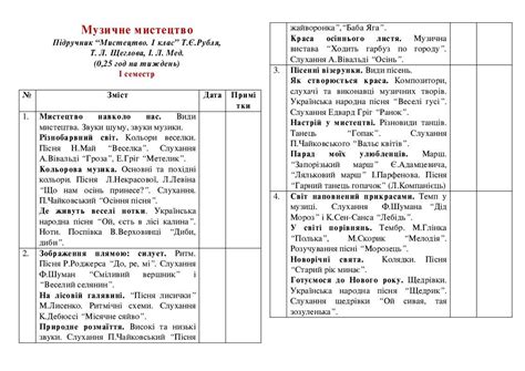 Календарне планування Індивідуальна форма навчання 1 клас Інші методичні матеріали