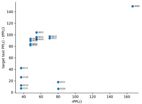 논문 리뷰 Transferring Extreme Subword Style Using Ngram Model Based Logit Scaling