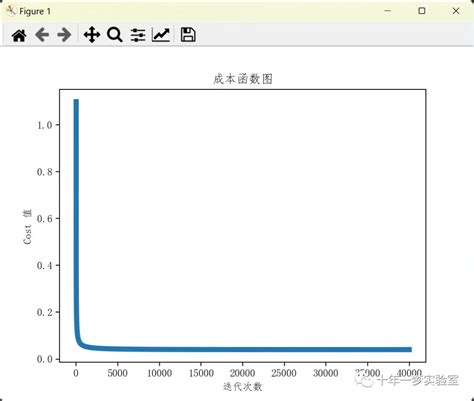 【机器学习】线性模型 Softmax回归（三种方法实现 Softmax 回归模型自定义、sklearn、tensorflow） Csdn博客
