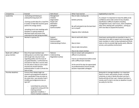 Competency Table Competency Example Skills Shown What I Have Learned