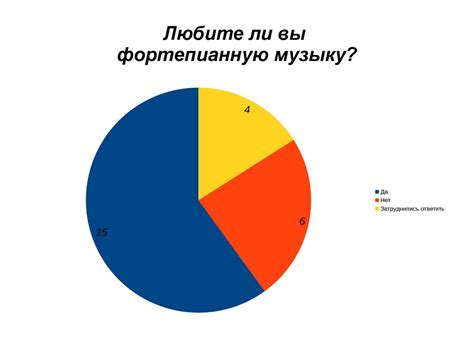 Фортепиано король музыкальных инструментов презентация онлайн