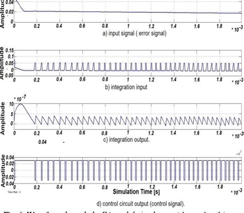 Figure 1 From Interleaved Boost Dc Dc Converter Using Delta Sigma Modulation Suitable For